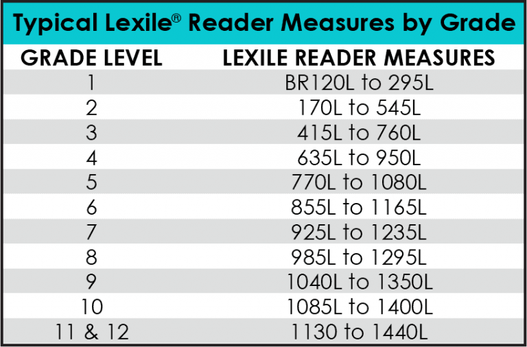 Flow Reading Fluency - Improve Reading Comprhension and Fluency