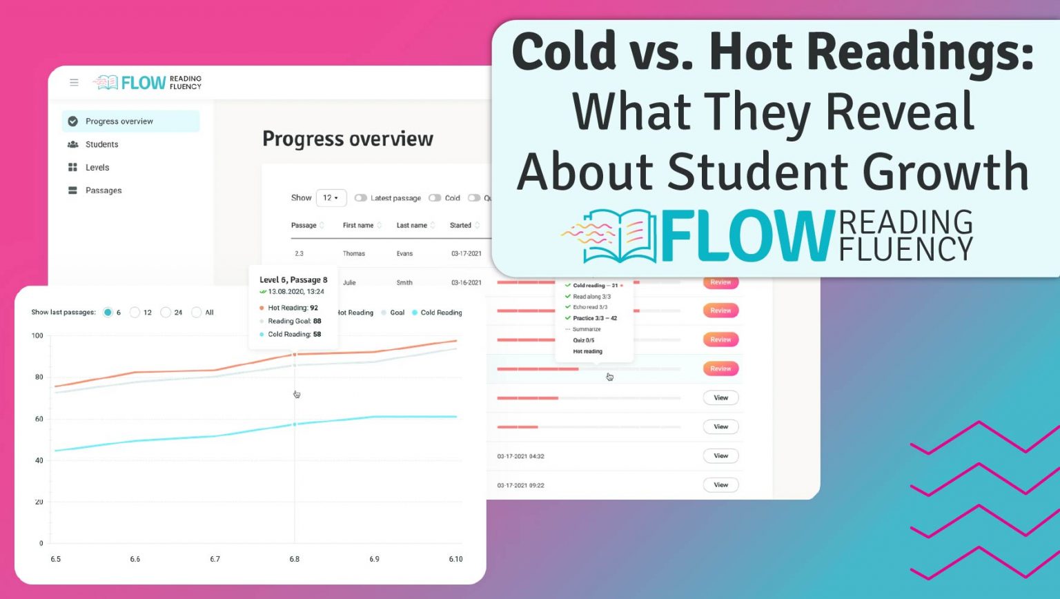 Cold vs. Hot Readings: What They Reveal About Student Growth - Flow ...